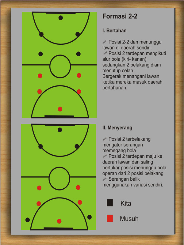 SaPhire Matematik: STRATEGI FUTSAL terbaik