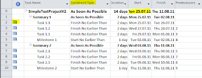 Creating a Work Breakdown Structure in Microsoft Project 2010 with ...