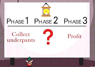 Gnomes (South Park) - Step Three Profit