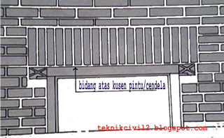 Balok Latei atau Lintel