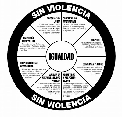 Rueda de la Igualdad