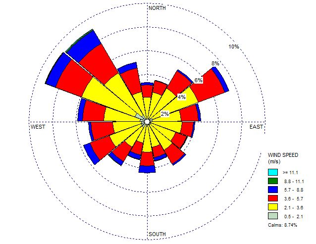 Meteorology: Lab 2 - WRPLOT View and Google Earth