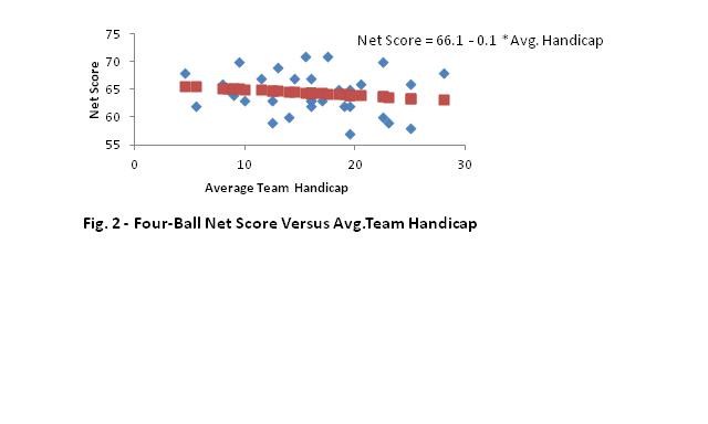 On Golf Handicaps: Is Your Tournament Equitable?