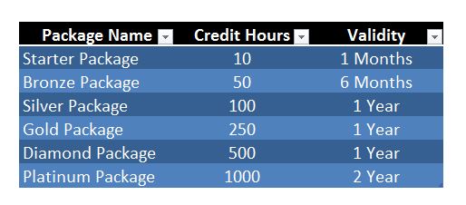 Full on Baan: Baan Support