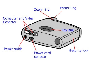 Blog Belajar IPA SMP: Alat-alat Optik
