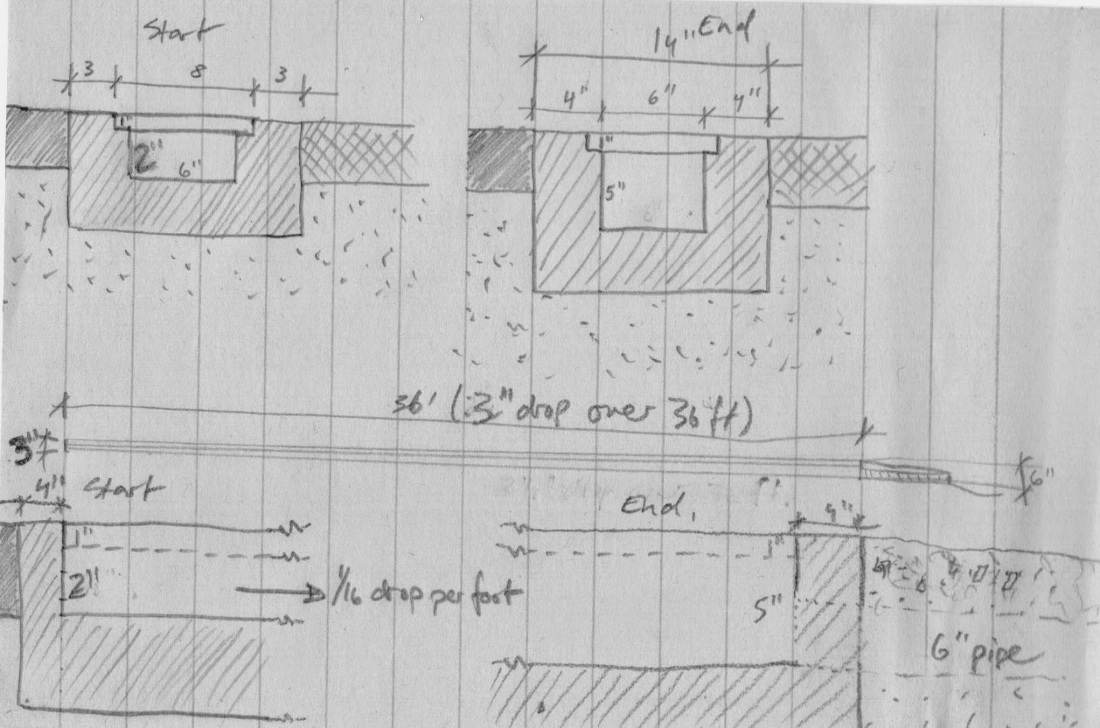 Another Day Another Project: Trench Drain