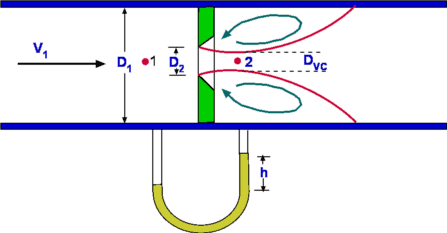 Industrial Instrumentation and Control: Use of Orifice Plates in Flow ...