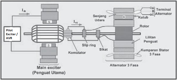 www.Primo.com: Did You Know About Electric Generator.