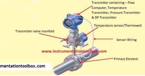 How Multivariable Transmitters Work ~ Learning Instrumentation And ...