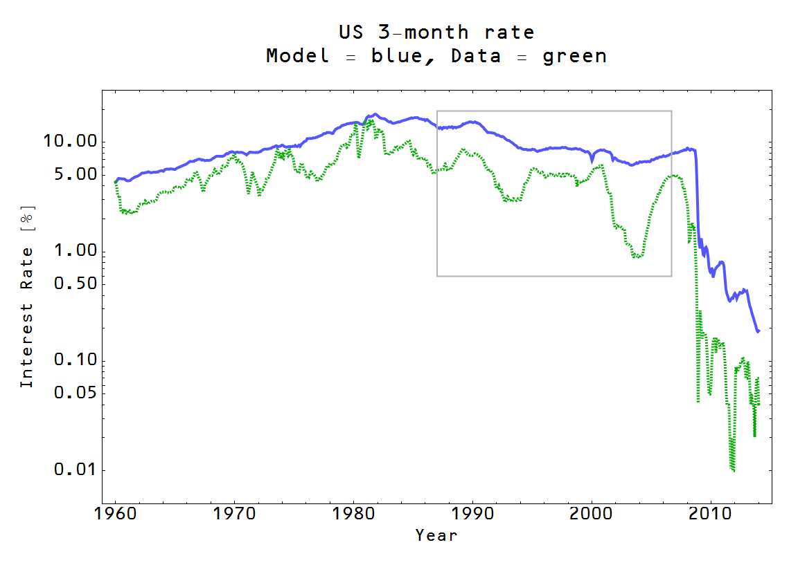 Information Transfer Economics: The effect of expectations in economics