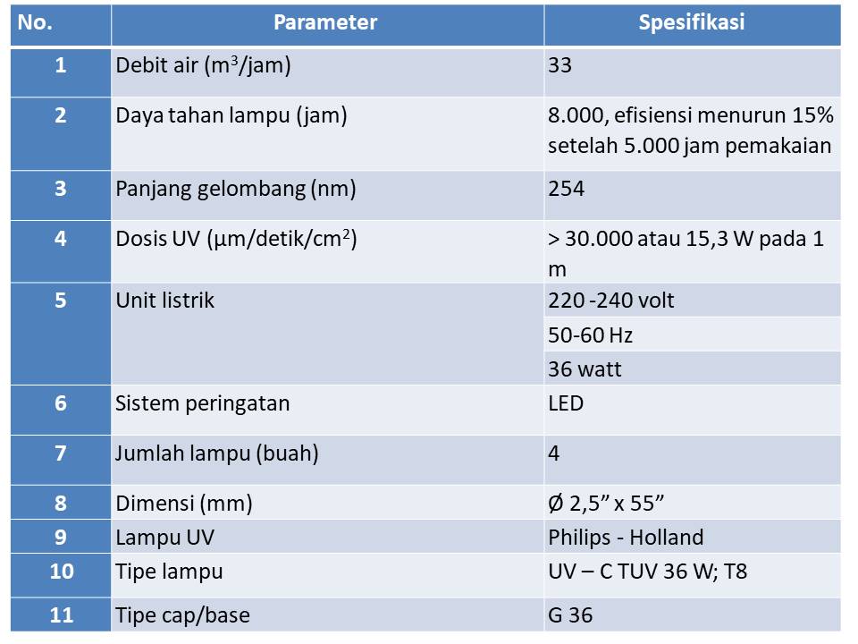 KOMUNITAS PENYULUH PERIKANAN: Perakitan Alat Radiasi UV untuk Menekan ...