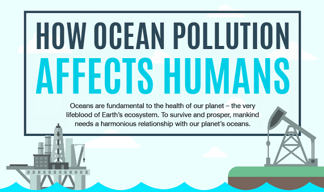 How ocean pollution affects humans #infographic - Visualistan