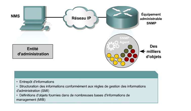 Administration Réseau - TRIGeek