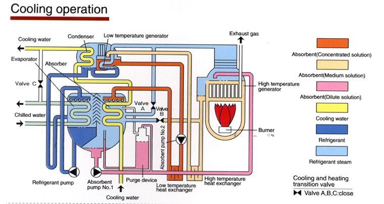 CHILLER - MK CHEMICALS