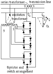 Flexible AC Transmission System (FACTS) | Jendela Den Ngabei