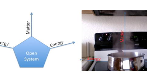 Green Mechanic: First Law of Thermodynamics with open and closed system ...