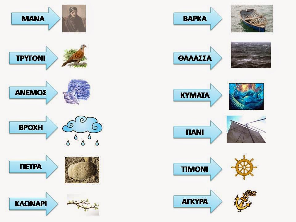 Πυθαγόρειο Νηπιαγωγείο: ΦΙΛΑΝΑΓΝΩΣΙΑ