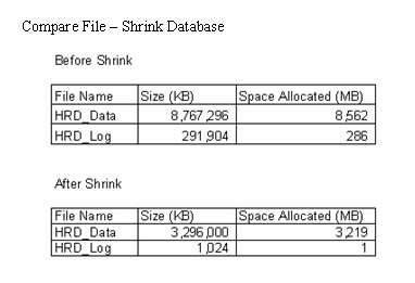 Mysql shrink database - daxgarden