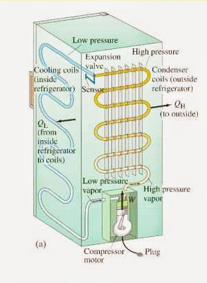 Mechanical Engineering: Refrigerator working