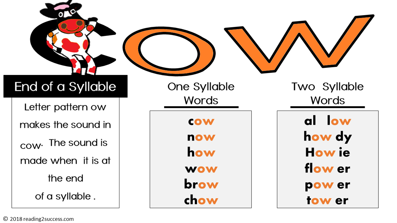 Reading2success: Ow as in Brown Cow and Howie Owl