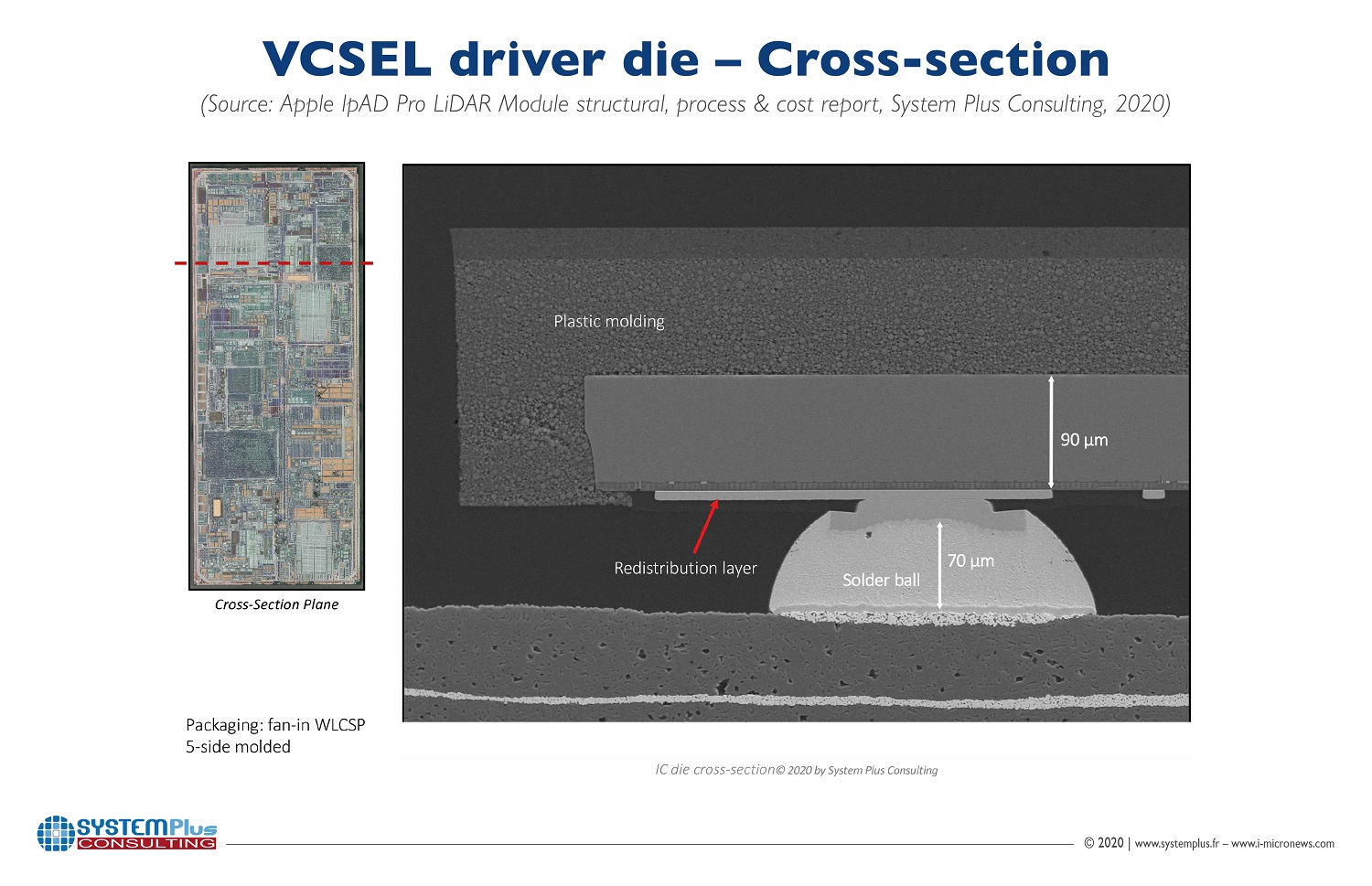 Image Sensors World: EETimes on iPad Pro LiDAR: Apple Sparked a Race to ...