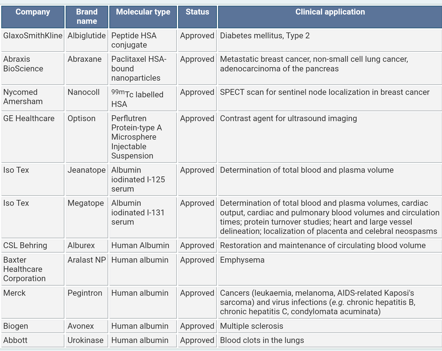 生技医薬品医療メンテナンス: 胃腸胰腺神經內分泌瘤GEP-NETs/ 諾華 核醫藥物: Lutathera-177 (177Lu ...