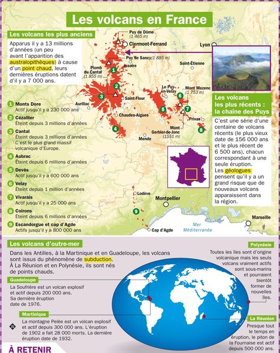 Les Volcans en France - Encyclopédie Globale™