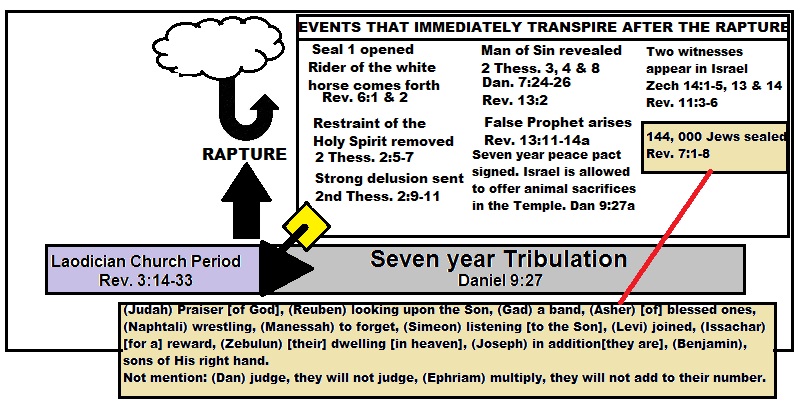 Bible Charts: July 2016