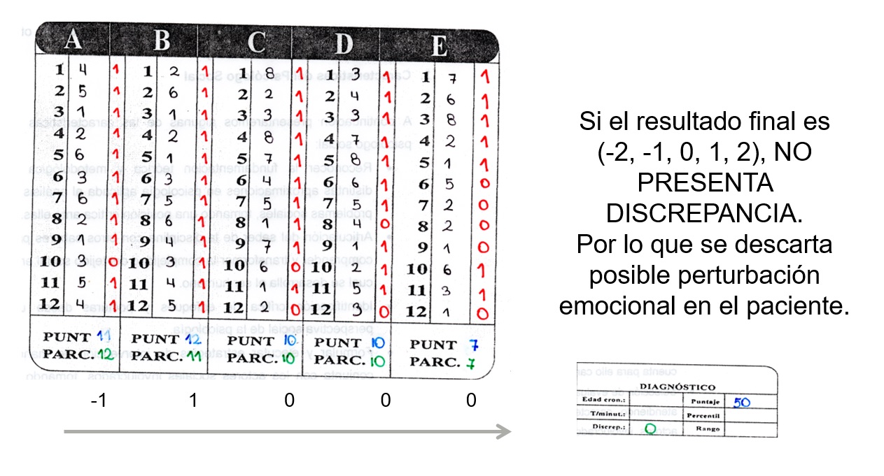 Raven - Test Psicologicos