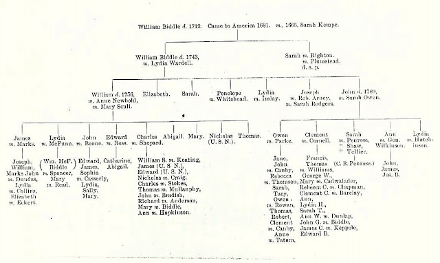 AnceStory Archives: December 2018