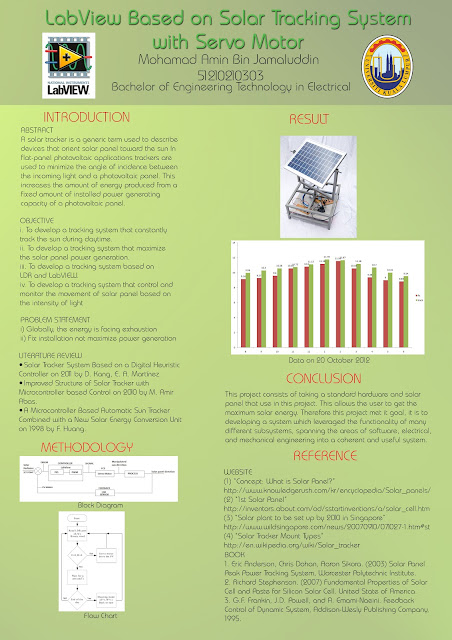 FYP-final year project: FYP II Week 13: Poster Preparation and Record Data
