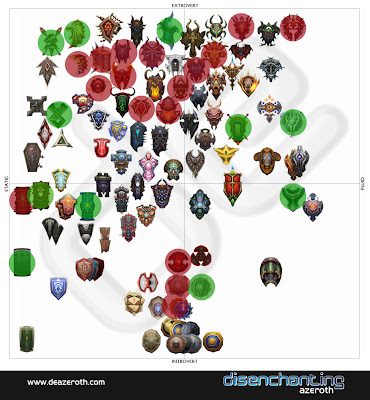 Disenchanting Azeroth: Shields