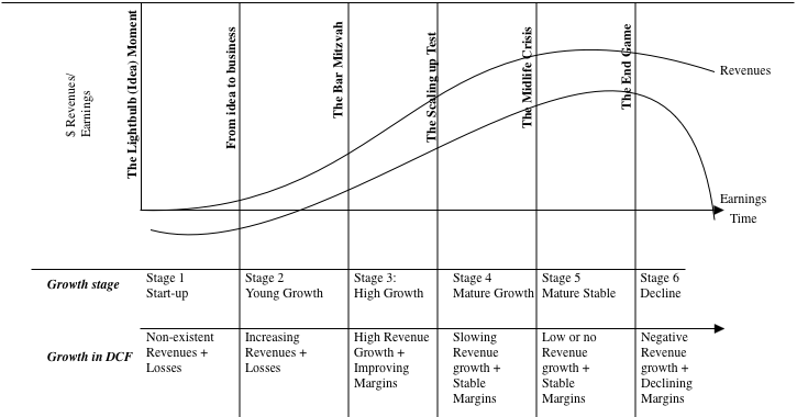 Musings on Markets: Myth 5.4: Negative Growth Rates forever? Impossible!