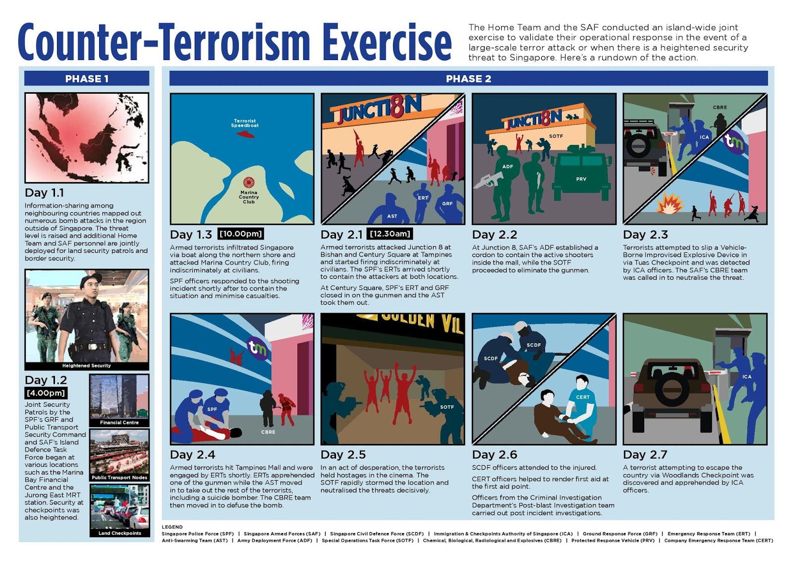 If Only Singaporeans Stopped to Think: Singapore stages biggest ...