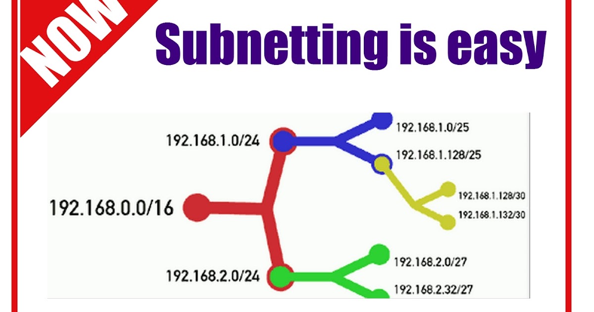 CARA MENGHITUNG IP ADDRESS (SUBNETTING)
