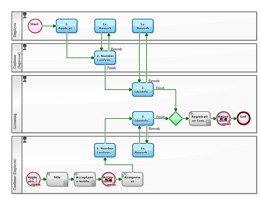 Workflow Sample: June 2015