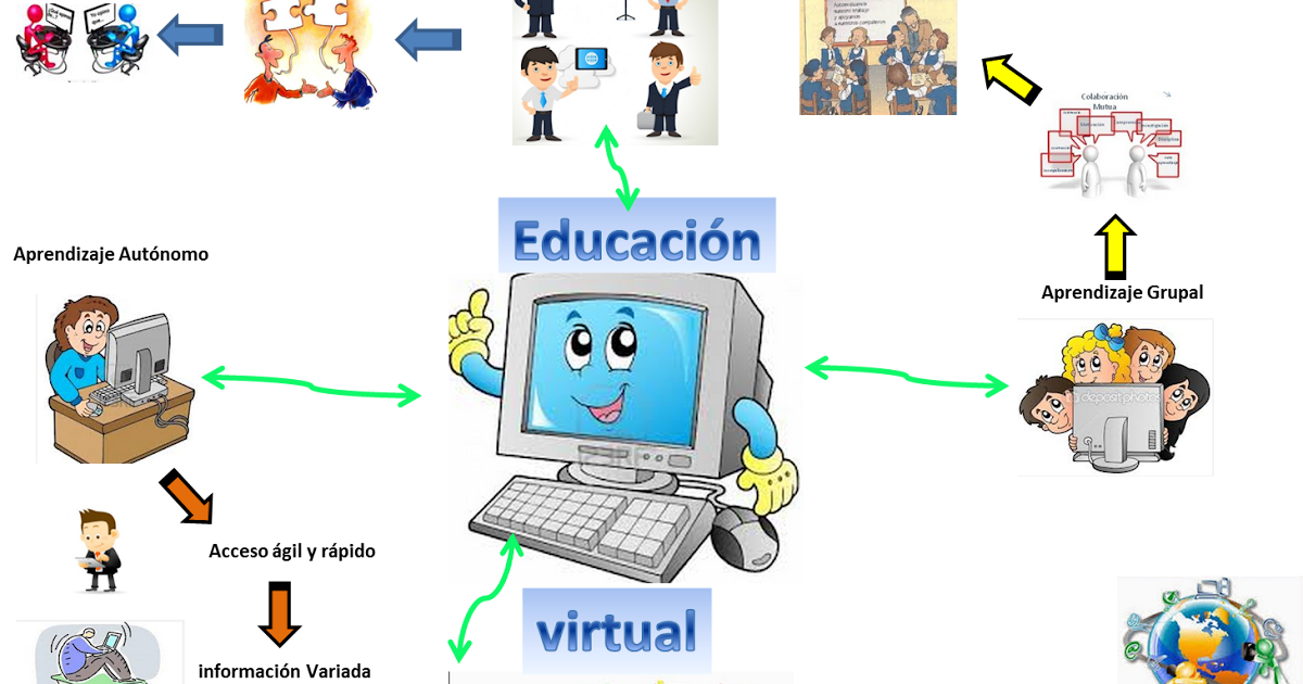 Ambientes Virtuales de Aprendizaje en el Aula: Mapa conceptual ...