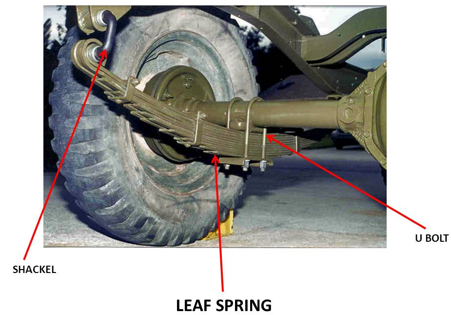 AutoInfoMe: Automobile Suspension Spring