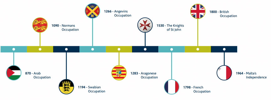 Travel 4 U 2 C: Islands of Malta, Gozo and Comino