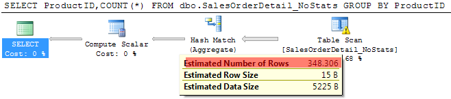 Sql Server Part 3 All About Sql Server Statistics Who Create And Manage The Statistics