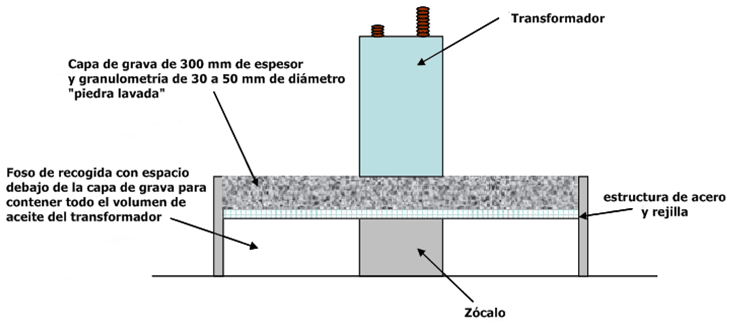 Ingeniería de Máquinas y Sistemas Eléctricos: Sistemas de protección ...