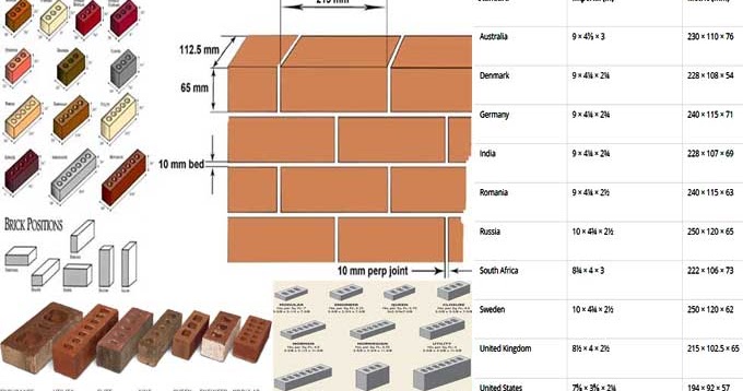 Standard Brick Size Dimensions - Engineering Society