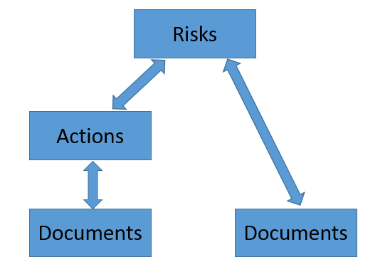 IP finance: IP risk management: process and system