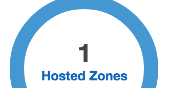 My Blog: How to transfer your DNS configuration to AWS Route 53