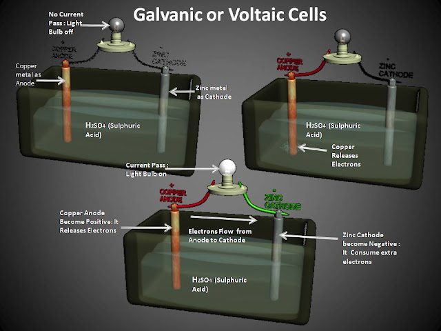 Manash (Subhaditya Edusoft): Electro-Chemistry : Electrochemical Cells ...