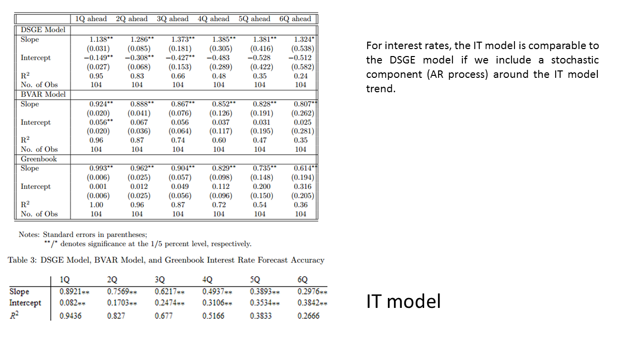 Information Transfer Economics Forecasting It Versus Dsge