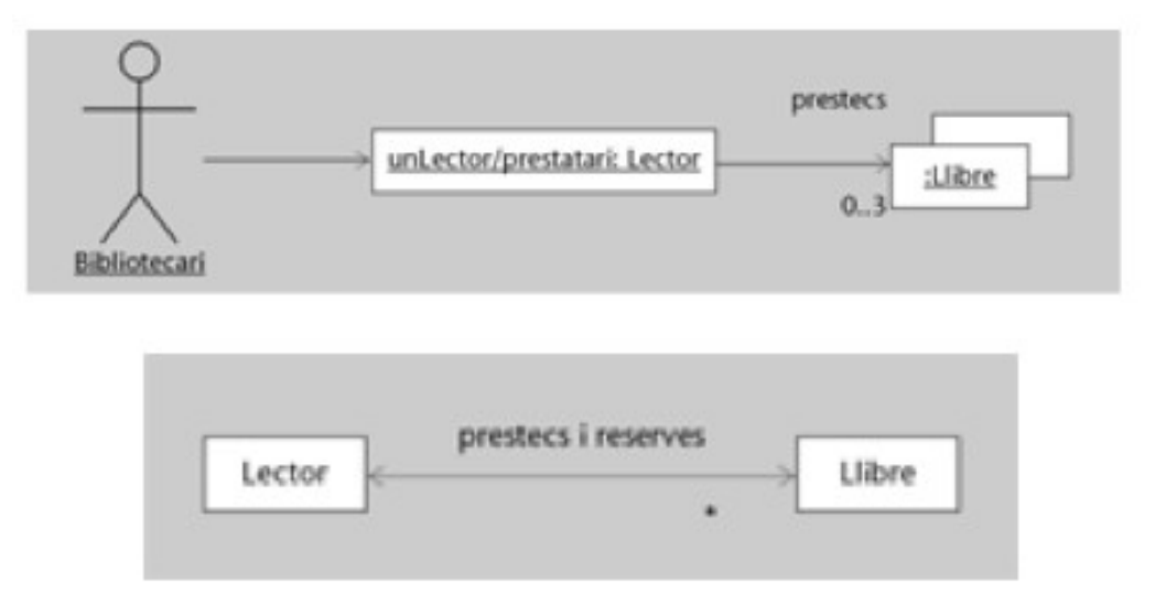 fmesasc blog: Diagramas de interacción