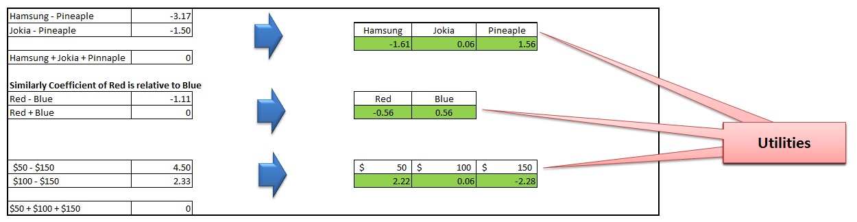 Ask Analytics: How to perform Conjoint Analysis