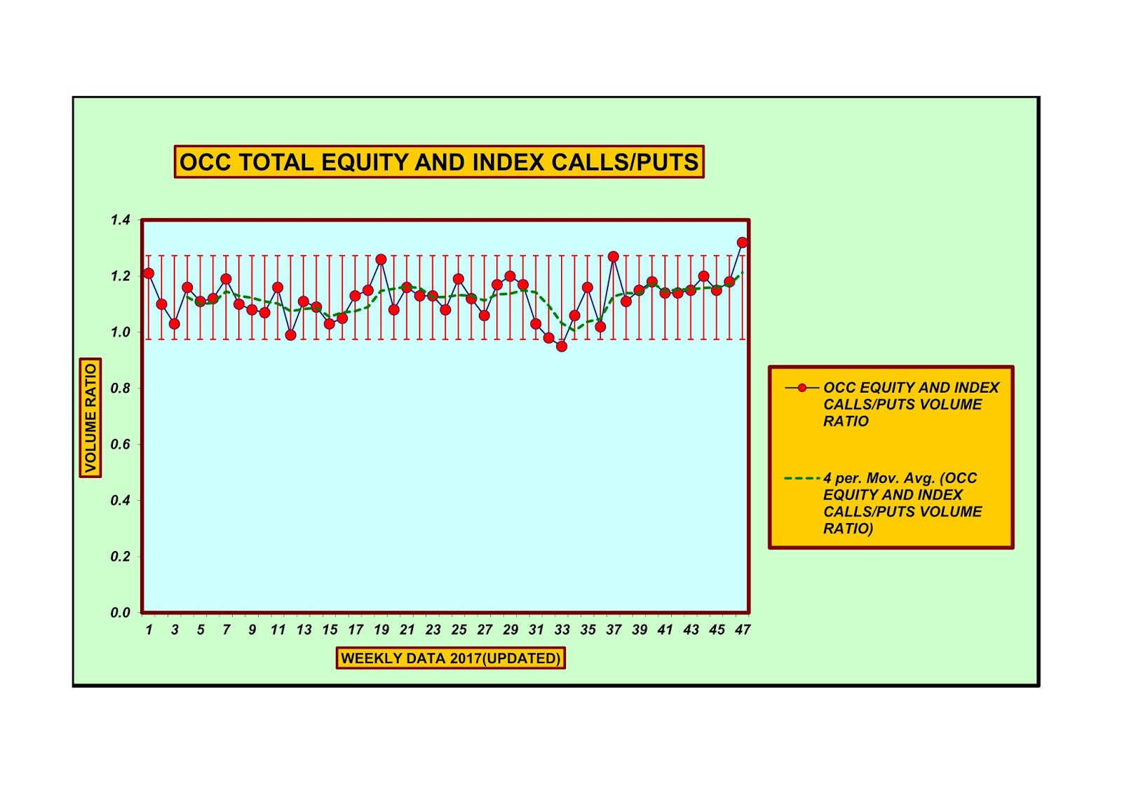 Forecasting Future Security Prices: OCC volume charts plus XIV chart