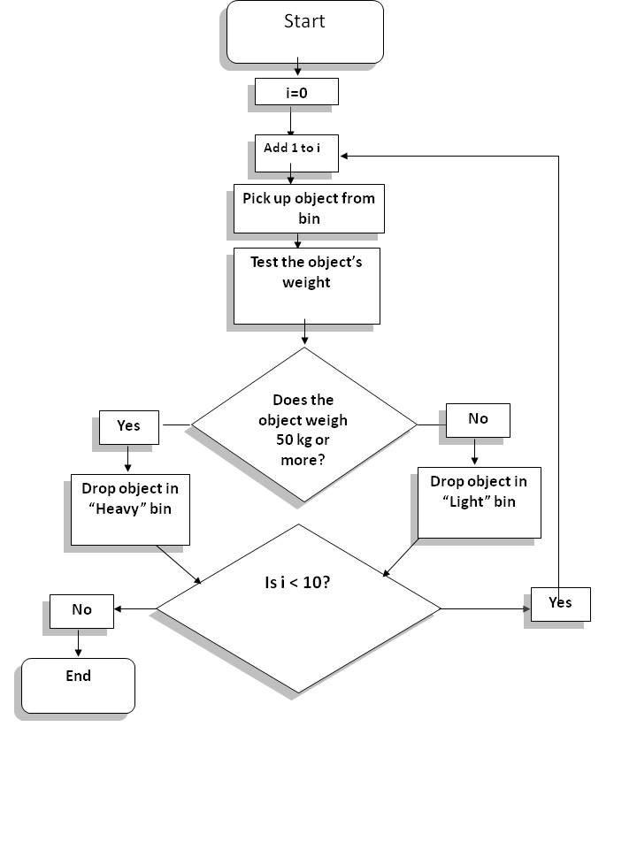 Joe's Engineering Blog